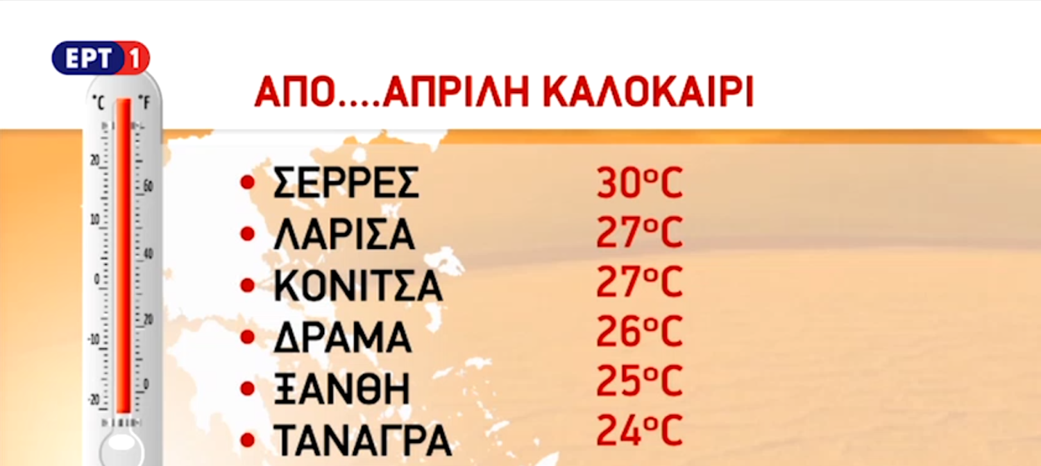 Δείτε που έφτασε το θερμόμετρο στη Λάρισα τη Δευτέρα - larissanet.gr