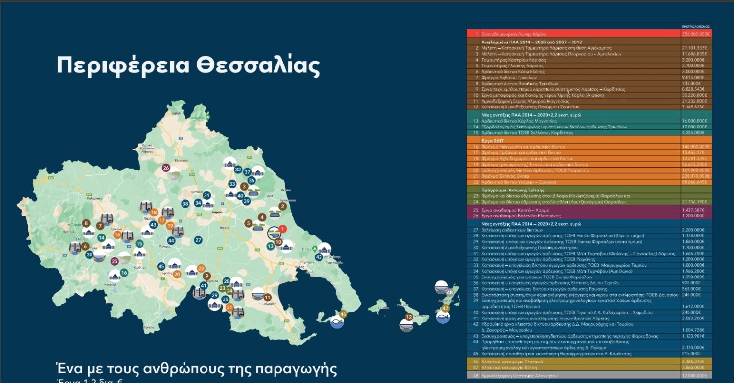 Τα 48 έργα υποδομών που αλλάζουν το αγροτικό αποτύπωμα στην Περιφέρεια ...