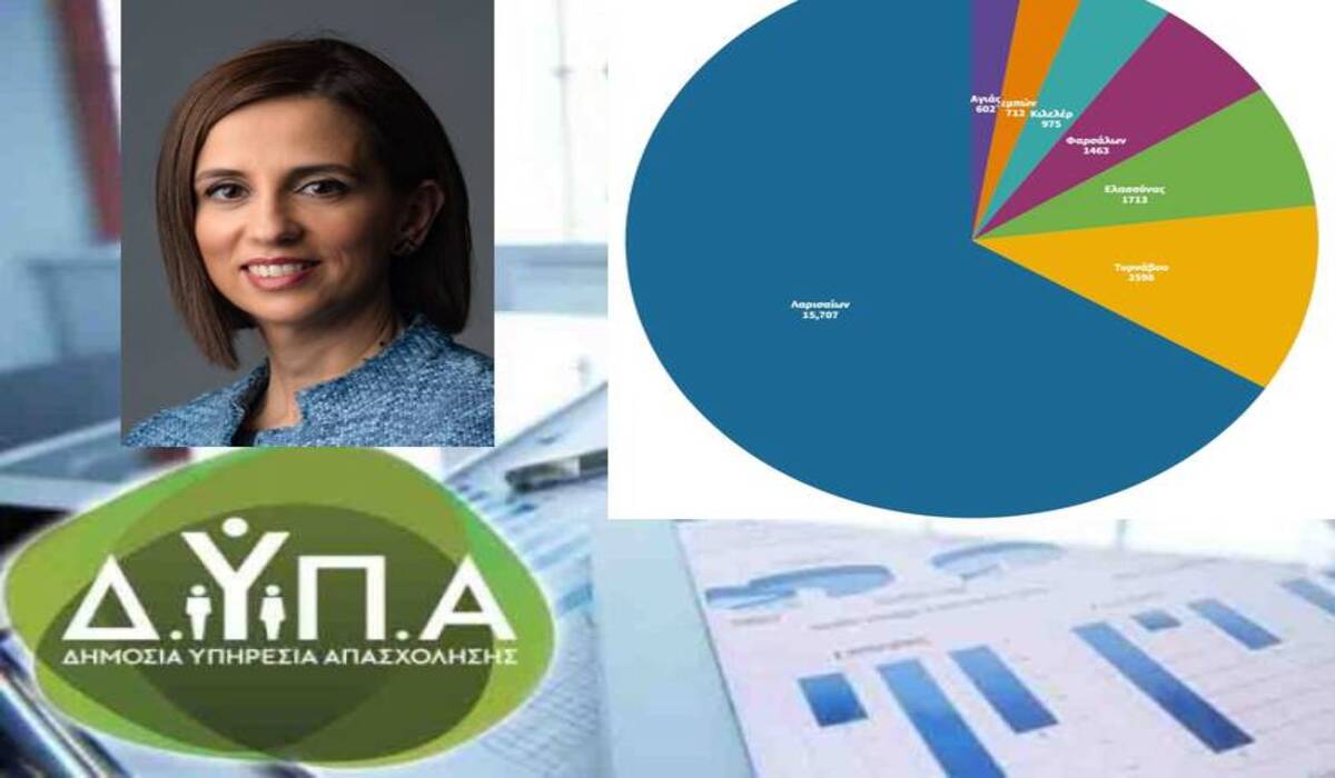 23.370 άνεργοι στην Περιφερειακή Ενότητα Λάρισας - O "χάρτης" της ...