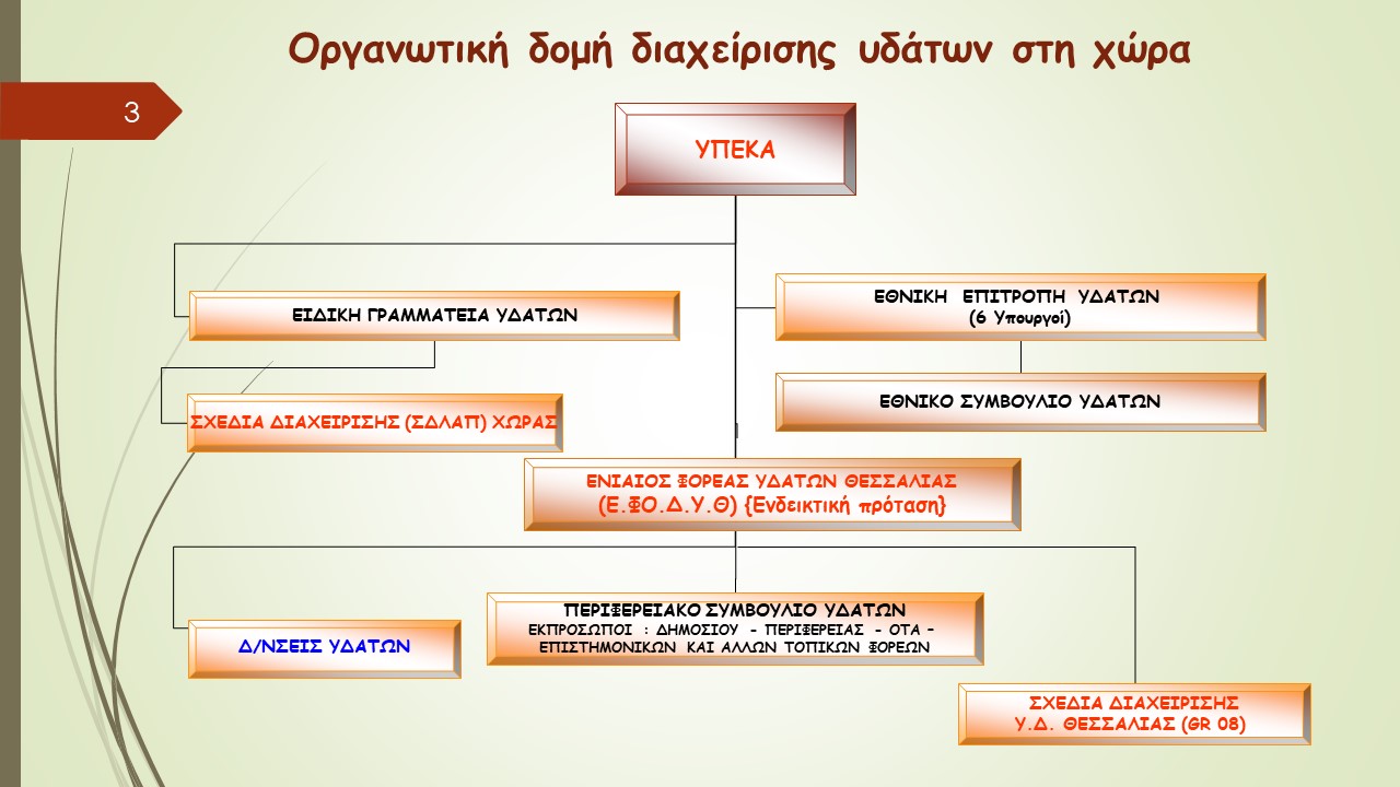 Ο ρόλος και η σημασία του Σχεδίου Διαχείρισης Υδάτων στην επίλυση του ...