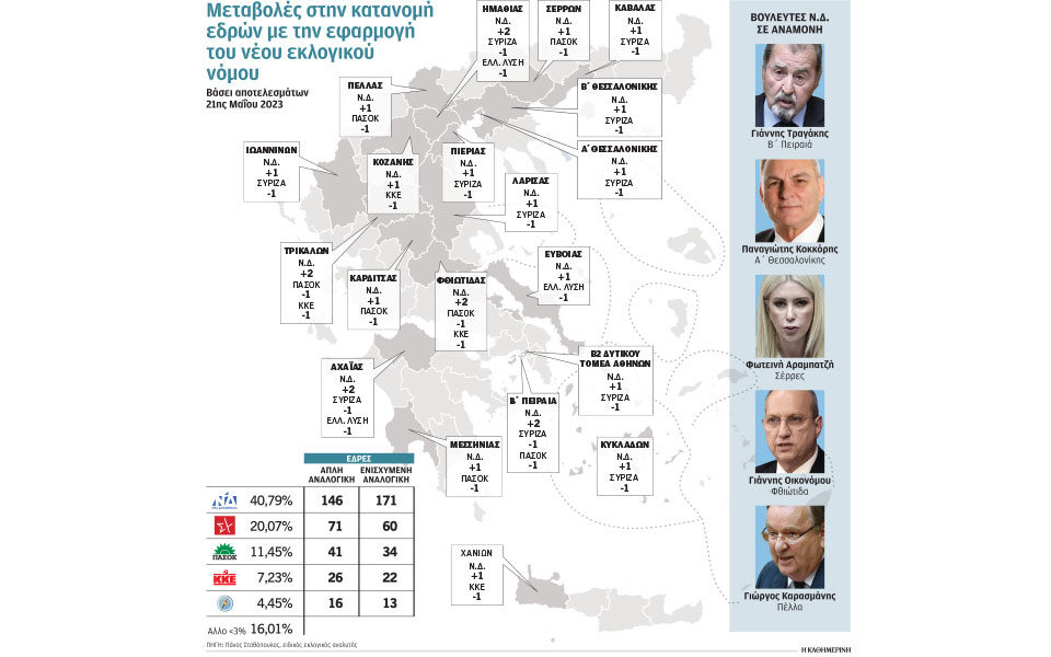 Η ρουλέτα των εδρών στις δεύτερες εκλογές - larissanet.gr
