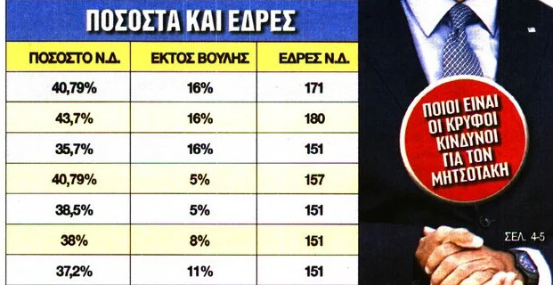 Tα σενάρια της 25ης Ιουνίου: Ποσοστά και έδρες (ΠΙΝΑΚΑΣ) - larissanet.gr
