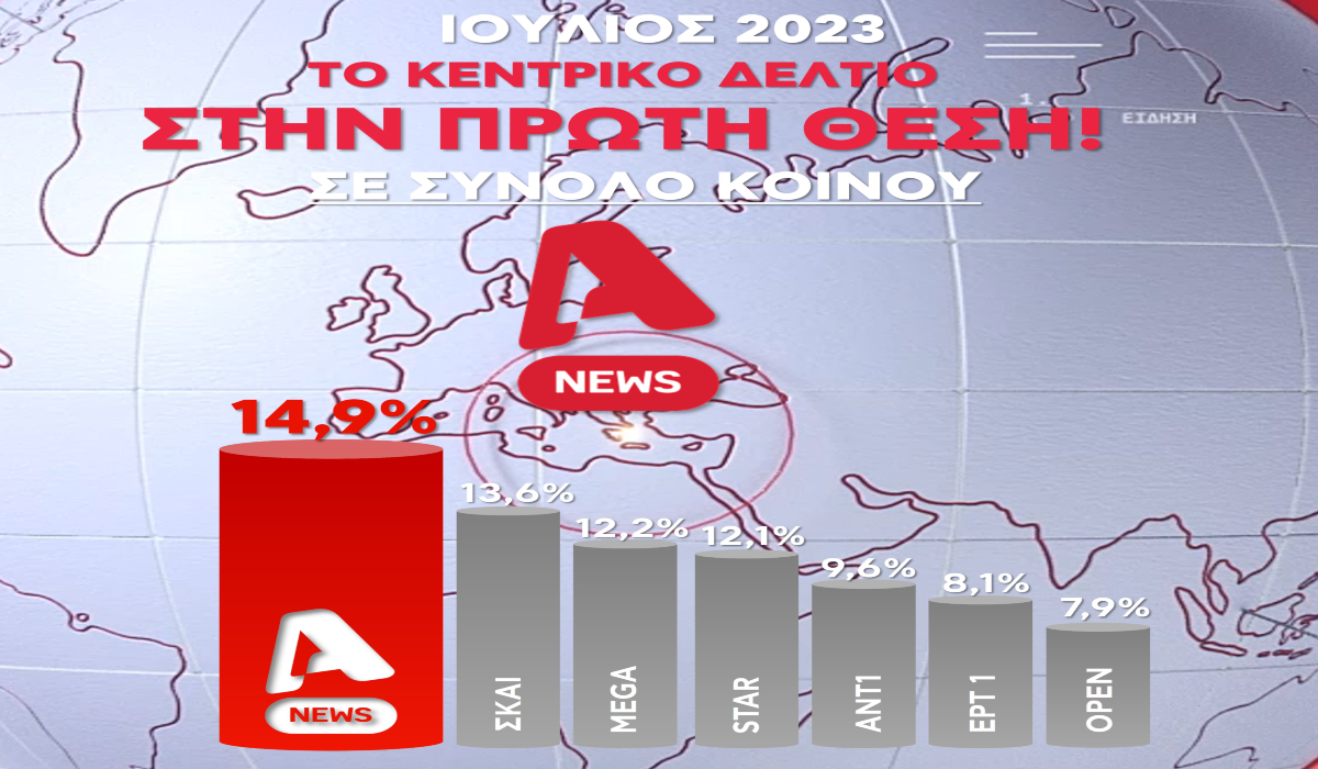 Ο Alpha στην κορυφή! | Πρώτος το 2023! Πρώτος και τον Ιούλιο! Πρώτο το ...