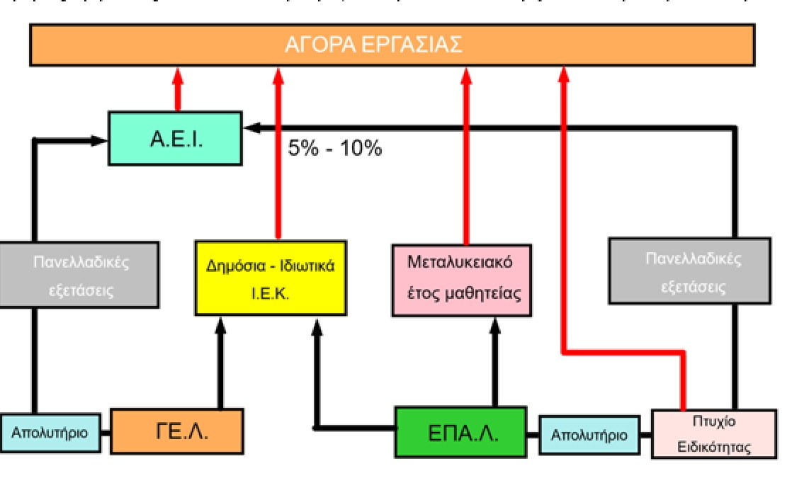 Γιατί να επιλέξω ΕΠΑ.Λ.; - larissanet.gr