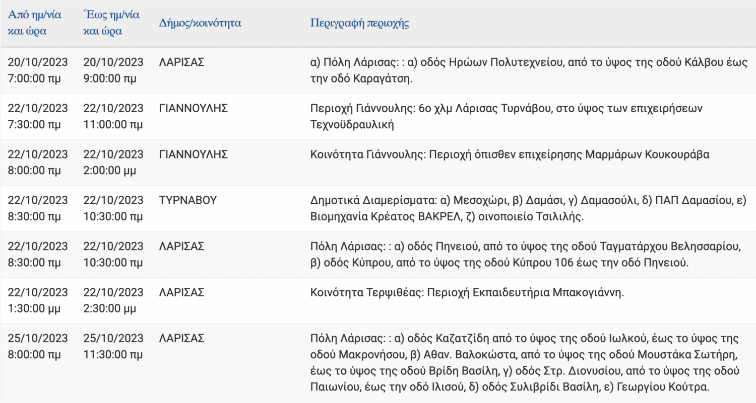 Διακοπές ρεύματος σε δρόμους της Λάρισας και περιοχές της Π.Ε. - Δείτε ...
