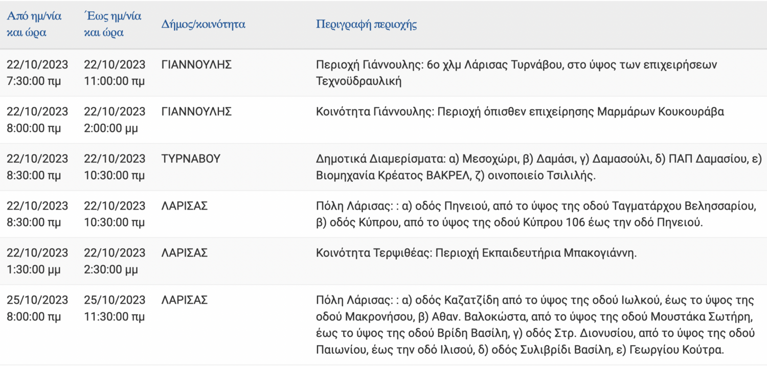Διακοπές ρεύματος αύριο Κυριακή και την Τετάρτη σε δρόμους της Λάρισας ...