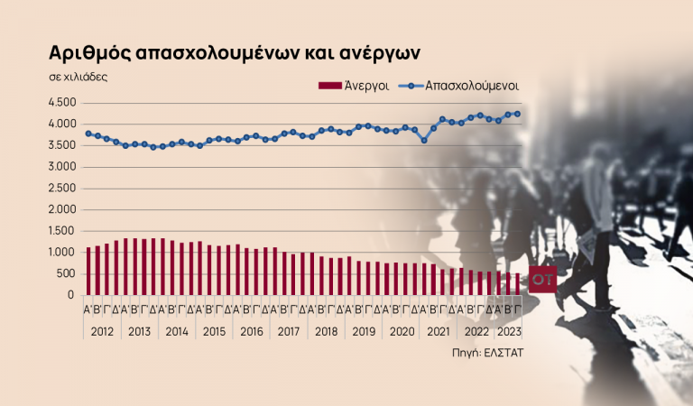 Τα έξι επαγγέλματα που αντέχουν στην κρίση - larissanet.gr