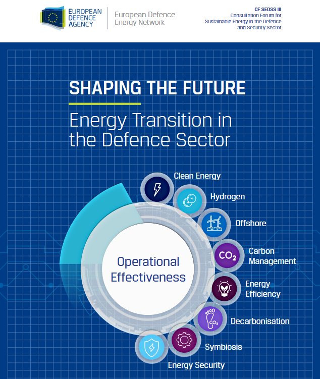 Έκδοση της European Defence Agency «Shaping the Future: Energy ...
