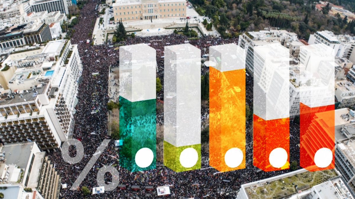 Δημοσκόπηση: Ο ΟΠΕΚΕΠΕ κλονίζει την εμπιστοσύνη και την ψήφο προς την ...